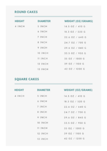 Fondant Coverage Calculator for Square and Round Cakes - Sugar Sugar ...