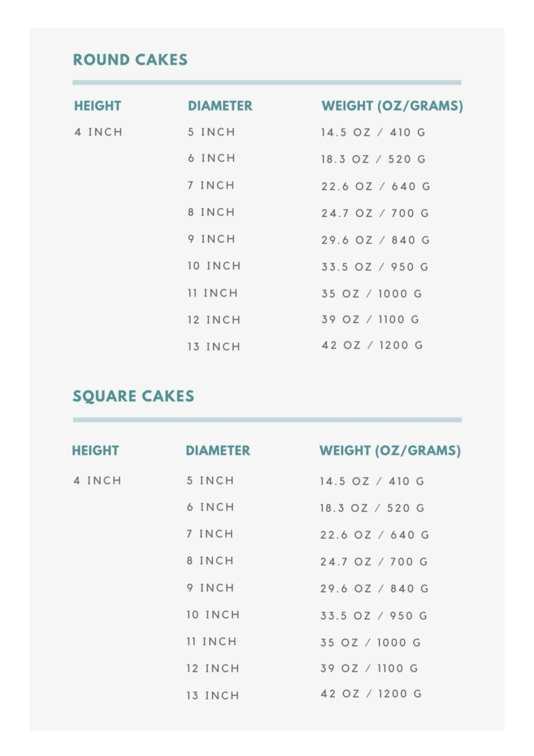 Fondant Coverage Calculator for Square and Round Cakes - Sugar Sugar ...